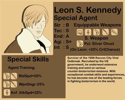 Turn Your Photos Into Rpg Stat Cards By Haritsizzil Fiverr