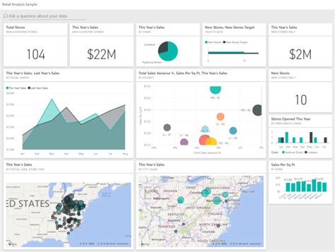 analyse your data and create insightful powerbi reports by