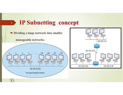 ip address subnetting pdf computer networking computing
