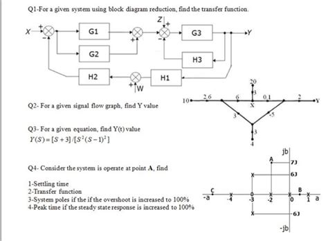 Solved Q1 For A Given System Using Block Diagram Reduction