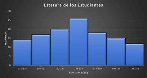 Asesoría para hacer un Histograma en Excel Rstudio Minitab SPSS