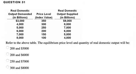 Solved Question 31 Real Domestic Real Domestic Output