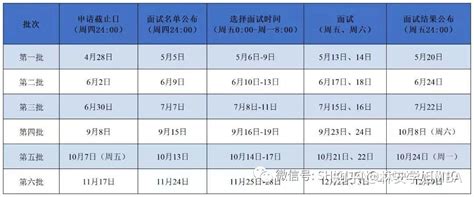 23年同济大学mba预面试经验分享 知乎