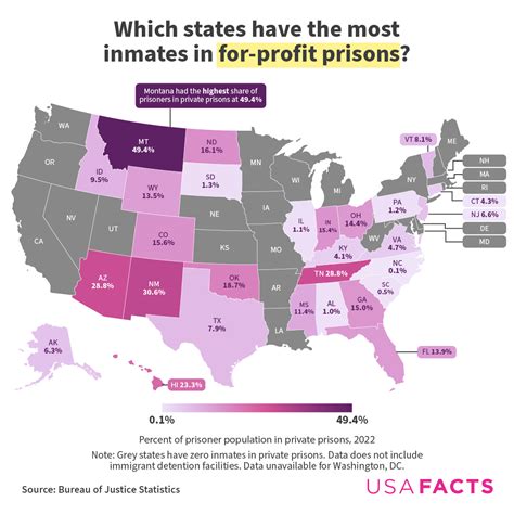Percent Of Prisoner Population In Private For Profit” Prisons In The Us Oc Images