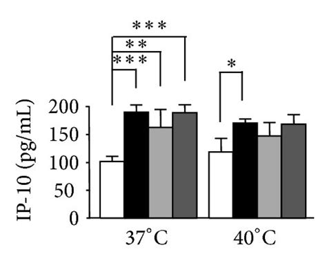 Columns Of Supernatant Level Pg ML Of IL 1ra IL 2 IL 4 IL 6 IL 9