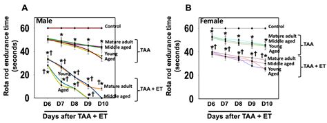 Age And Sex In The Development Of Hepatic Encephalopathy Role Of Alcohol