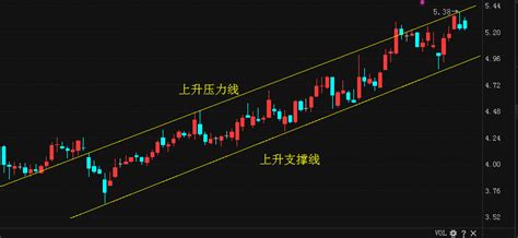 趋势线轨道线趋势线大山谷图库