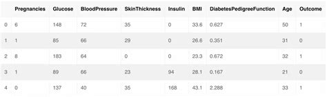 Gradient Boosting A Concise Introduction From Scratch Machine