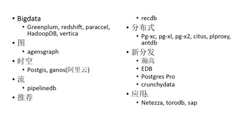Postgresql介绍 Csdn博客