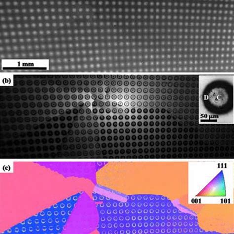 Sem Image A Ebsd Kikuchi Band Contrast Map B And Ebsd