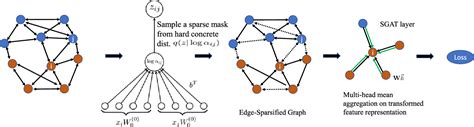 figure 1 from sparse graph attention networks semantic scholar