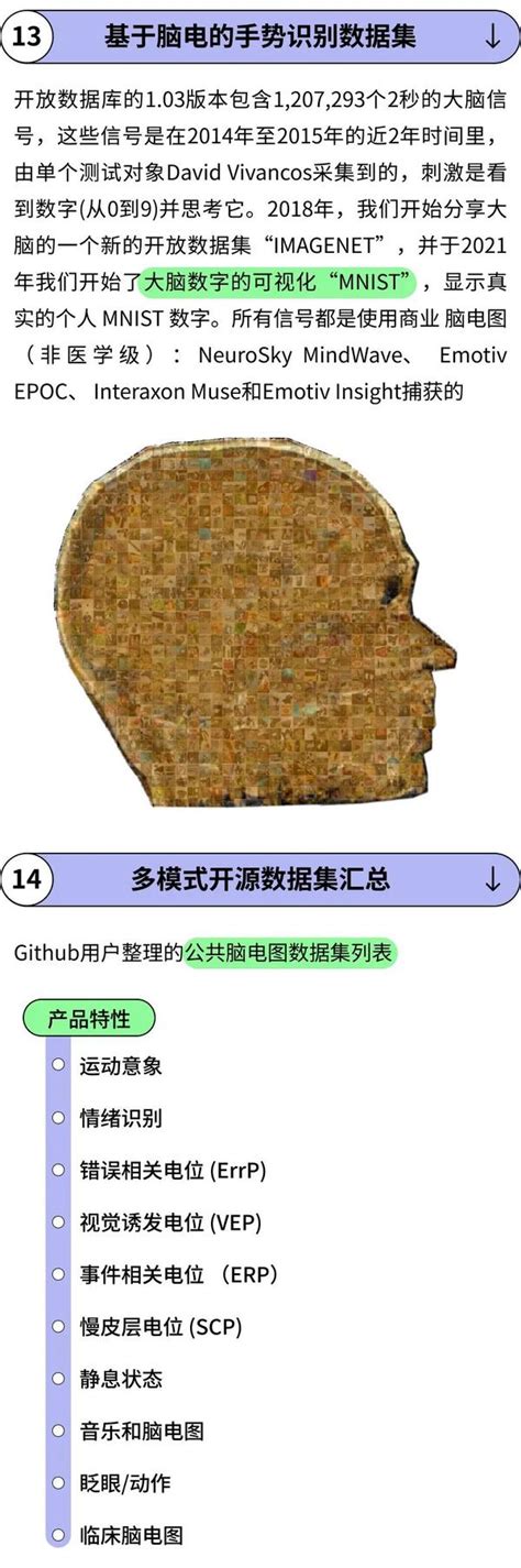 『脑机接口bci资源合集』— 脑电数据库 知乎