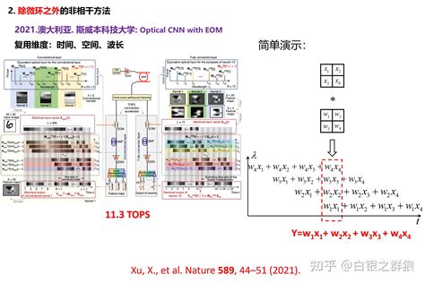 光计算 7 0 ：三大光卷积计算芯片架构总结 知乎