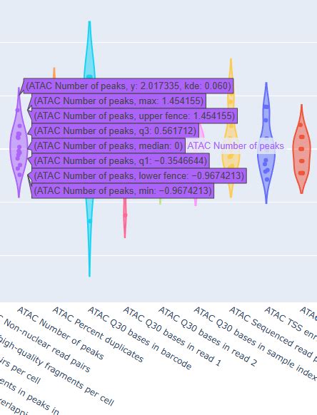Disabling Default Tool Tip On Violin Plot Plotly Python Plotly