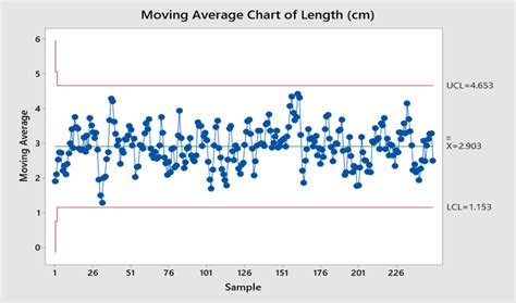 Ewma Chart We Ask And You Answer The Best Answer Wins Benchmark Six Sigma Forum