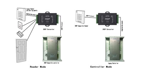 OSDP Converter Shenzhen Jadton Technology Co Ltd
