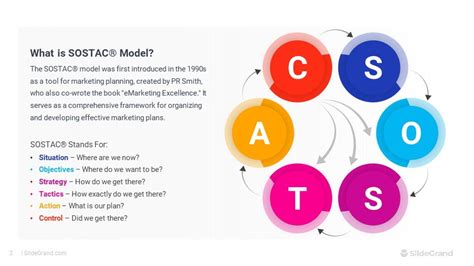 Sostac Marketing Model Powerpoint Template Designs Slidegrand