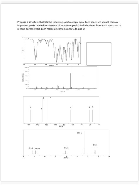 Solved Propose A Structure That Fits The Following Chegg
