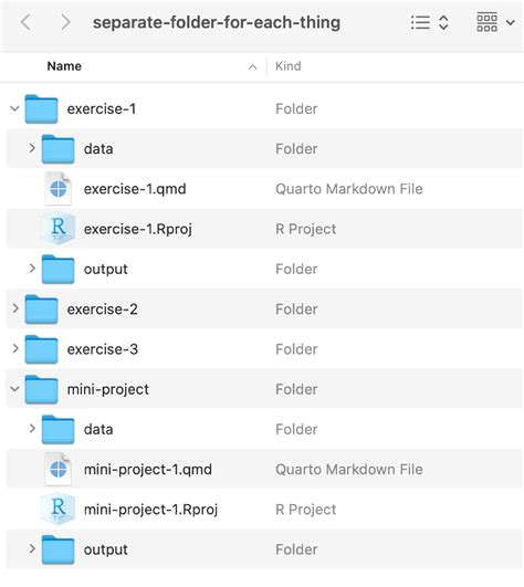Introduction To R And The Tidyverse Data Visualization With R