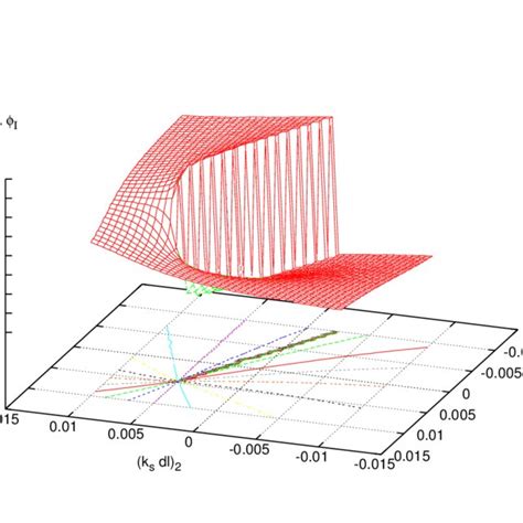 Projection Amplitude Ratios R Iii In A 2 D Decoupling Scan Download