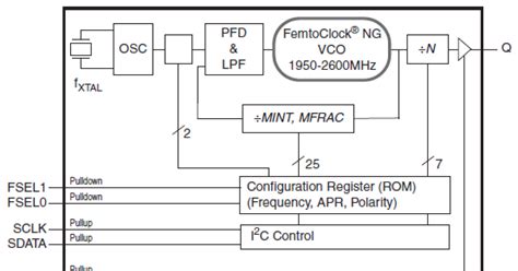 8n0q001 Quad Frequency Programmable Xo Renesas