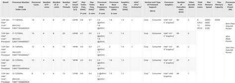 Intel представила процессоры Alder Lake Ps для Iiot и встраиваемых