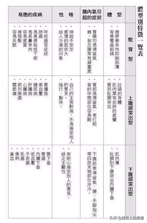 一個人身上有什麼毛病看體型就知道挺準的 每日頭條