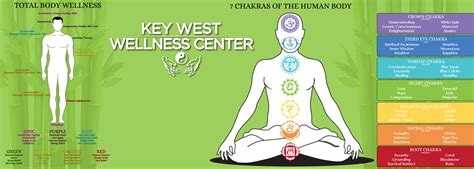 The Chakra System And You Key West Wellness Center