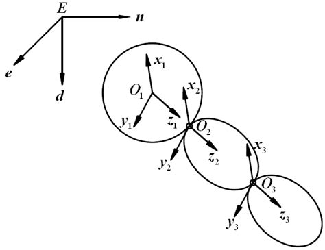 Coordinate System Diagram Of Multi Rigid Body System Of Underwater Download Scientific Diagram