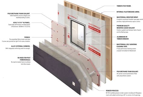 Masterwall Cladding Clennetts Mitre 10