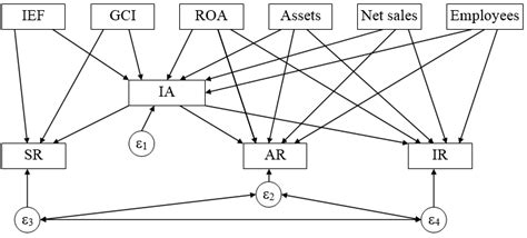Structural Equation Modelling Stata Tessshebaylo