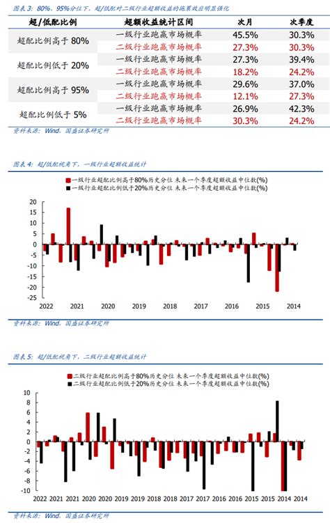 极致化的持仓，意味着什么？行业基金超配