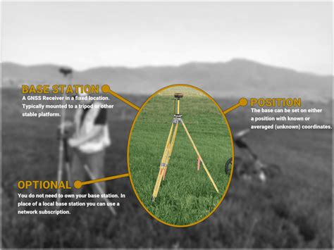 How Rtk Gps Can Save Your Business Thousands Of Dollars Gps And Gnss