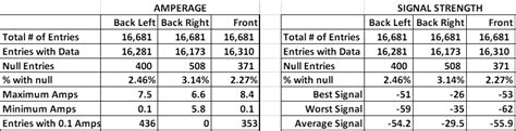 Data Discrepancy Emonbase Cms Vs Emoncms Org Emoncms