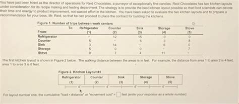 Solved Fou Have Just Been Hired As The Director Of