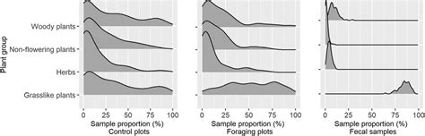 A Grazer In A Browsers Habitat Resource Selection Of Foraging Cattle In Productive Boreal Forest