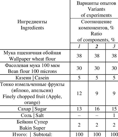 Development Of A Mixture For Fruit Biscuits Download Scientific Diagram