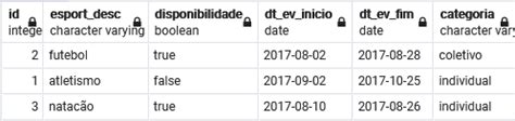 Dicas Sql Criar Uma Coluna Em Uma Tabela Existente No PostgreSql