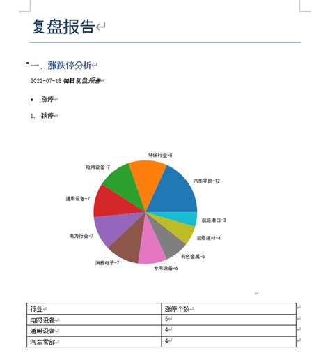 Python 操作word 知乎