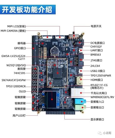 小梅哥fpga发布首款基于高云arora V系列fpga的教学开发板，50多个应用案例，一千多页文档教材，囊括mipi Ddr3fpga之家动态新闻资讯fpga培训ic培训模拟版图