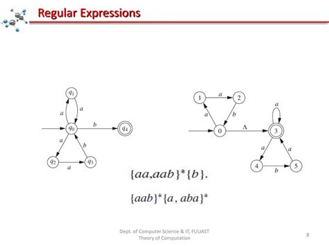 Ppt Theory Of Computation Regular Expressions And Context Free Languages Powerpoint Presentation