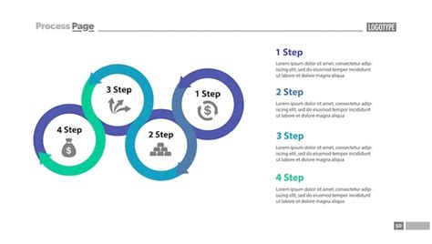 Four Step Process