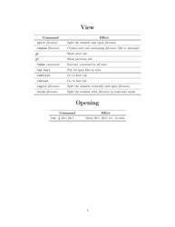 Vim Cheat Sheet Seven Points Download Printable PDF Templateroller