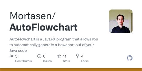 Releases · Mortasen Autoflowchart · Github