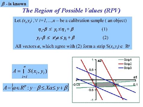 Simple Interval Calculation Bi Linear Modelling Method Sicmethod