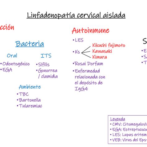 Lad Cervical The Clinical Problem Solvers