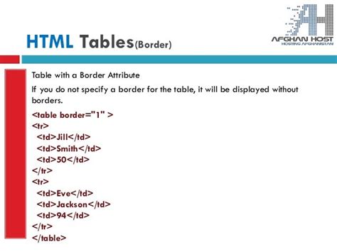Html Table Code With Border Decoration Examples