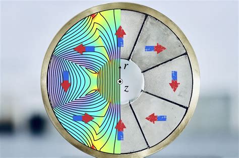Composite Illustration Of The New Halbach Array Magnetic Field Orientation Setup Where The Red