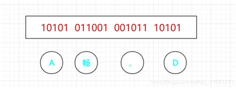 数据结构课设总结数据结构课程设计总结 Csdn博客