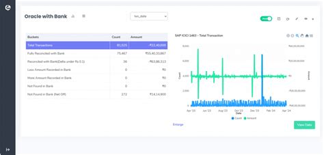 Reconciliation Of Oracle With Bank